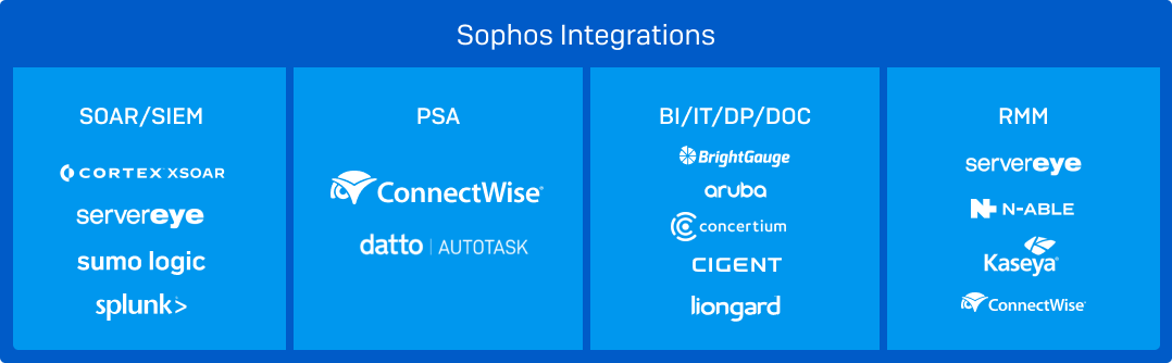 Introducing the Sophos Adaptive Cybersecurity Ecosystem – Sophos News