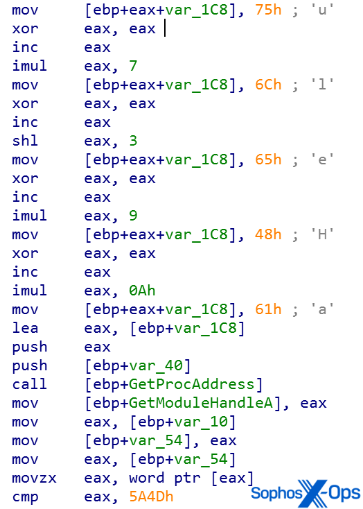 Family Tree: DLL-Sideloading Cases May Be Related – Sophos News