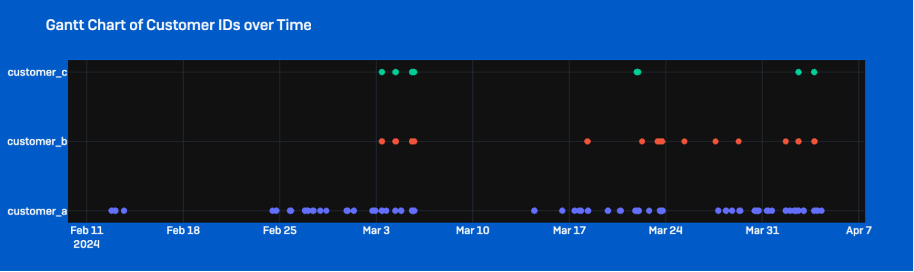 Sophos MDR hunt tracks Mimic ransomware campaign against organizations ...